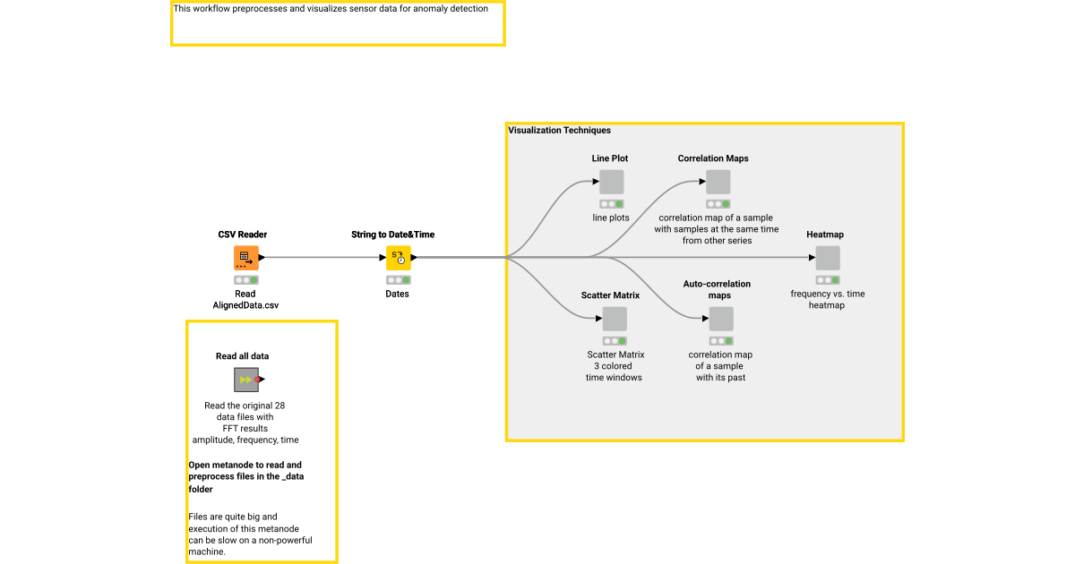 Anomaly Detection. Time Alignment & Visualization – KNIME Community Hub Anomaly Detection. Time Alignment & Visualization – KNIME Community Hub