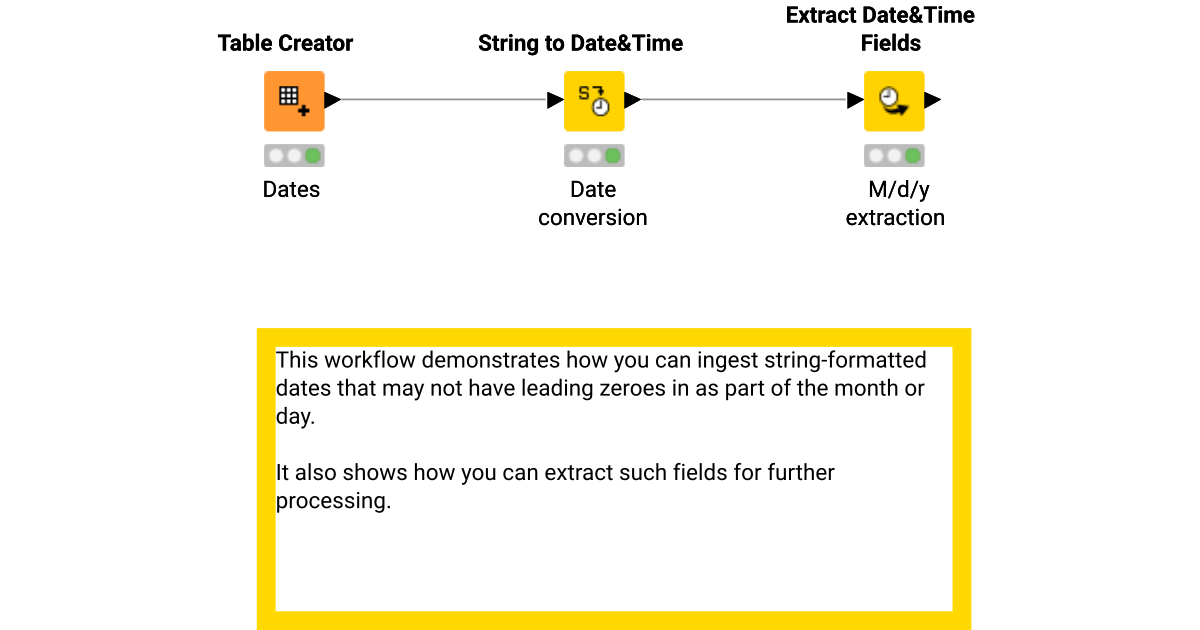 Date String Conversion Without Leading Zeroes Knime Community Hub 1712