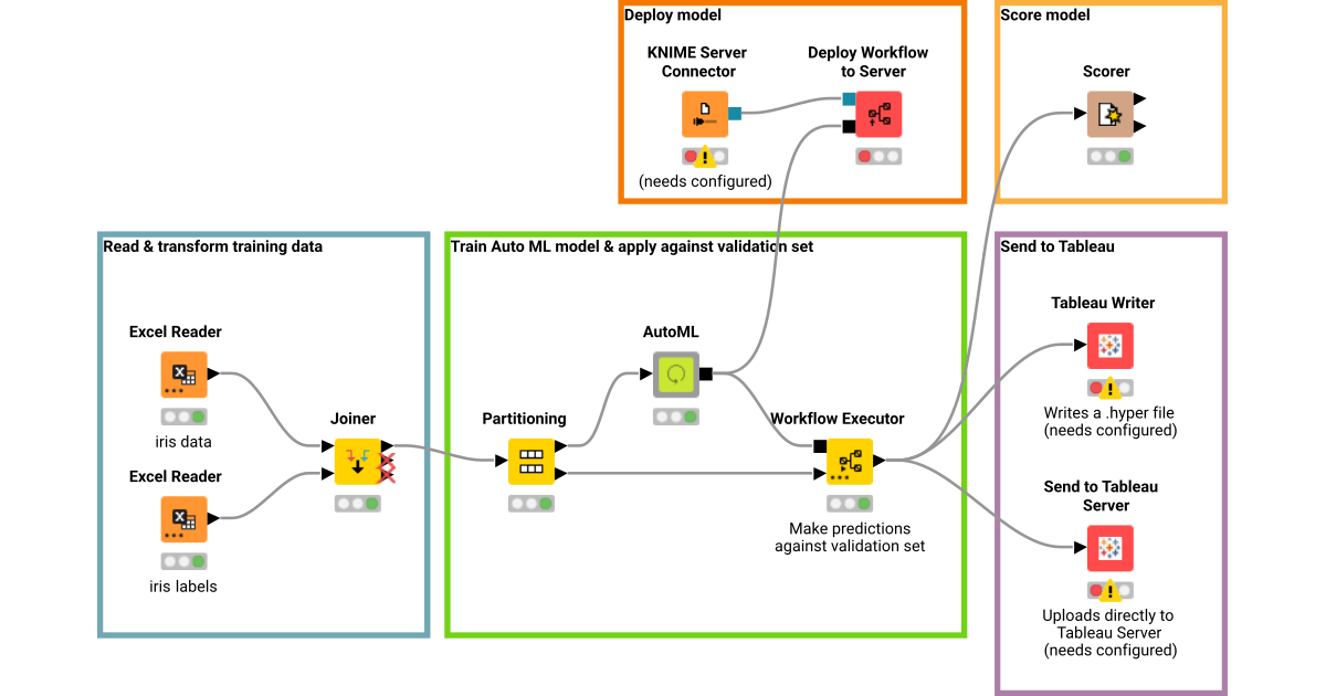 Excel to Tableau with AutoML – KNIME Community Hub