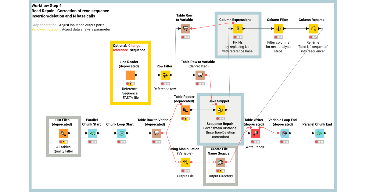 Step 4 - Read Repair – KNIME Community Hub