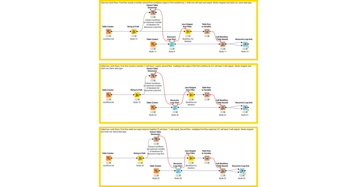 Keelback recursive loop – KNIME Community Hub