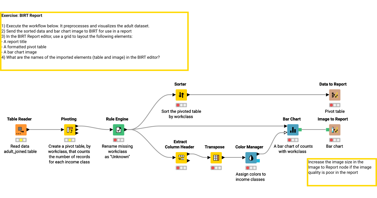 11 Reporting - Solution – KNIME Community Hub