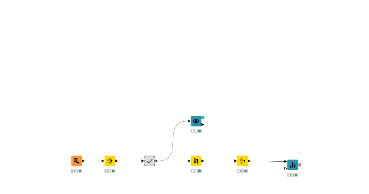 02 Data visualization – KNIME Community Hub