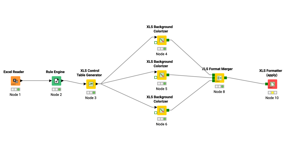 Coloured_Column – KNIME Community Hub