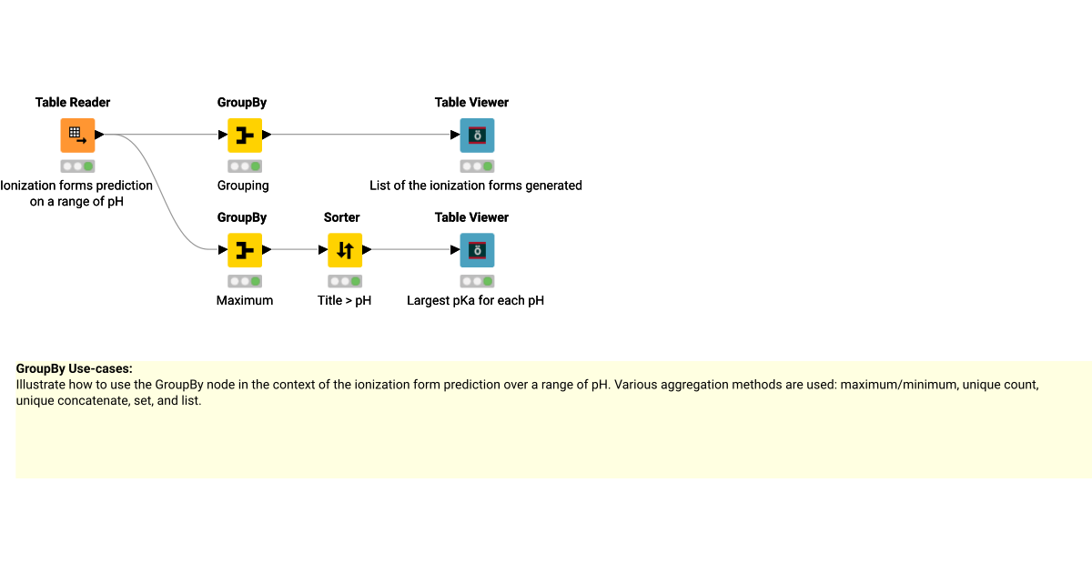 GroupBy Use-cases – KNIME Community Hub