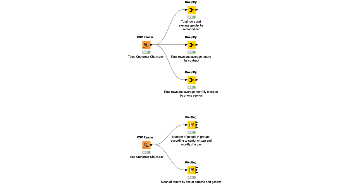 3 – KNIME Community Hub