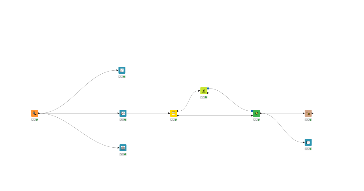Predicting Gpa Score Using Simple Linear Regression Indonesian Version Knime Community Hub 