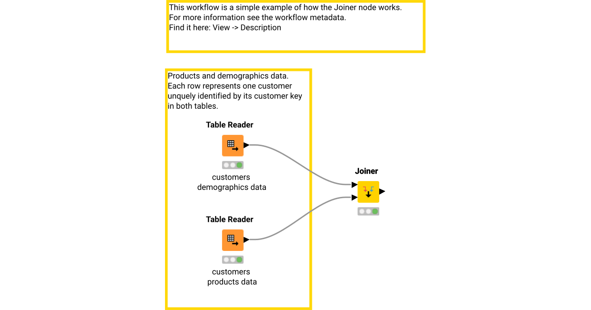 Join example workflow – KNIME Community Hub