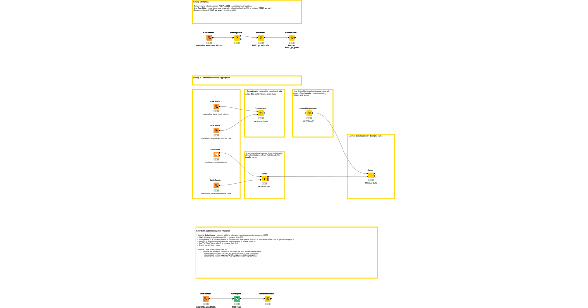 Data Manipulation – KNIME Community Hub