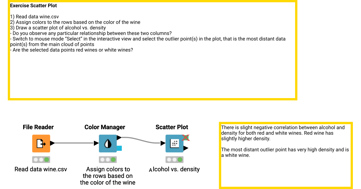 12_Scatter_Plot - Solution – KNIME Community Hub