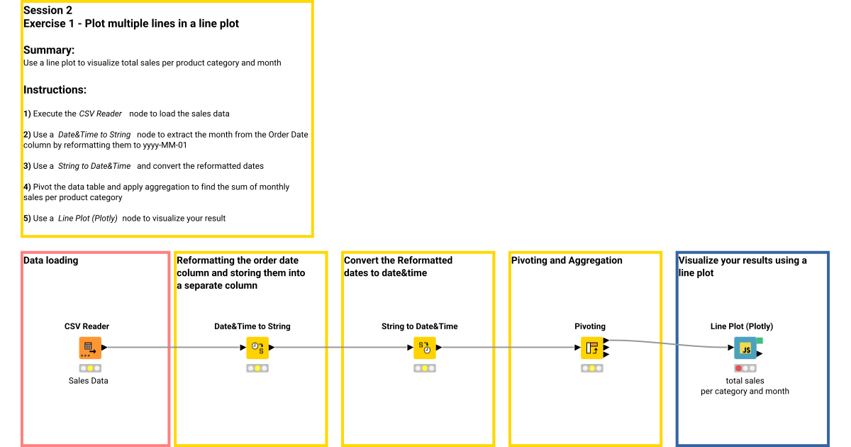 02.1_Line_Plot_Solution – KNIME Community Hub