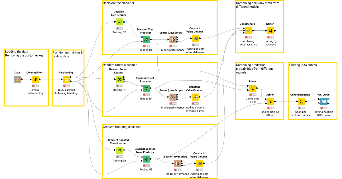ROC_model_comparison – KNIME Community Hub ROC_model_comparison – KNIME Community Hub
