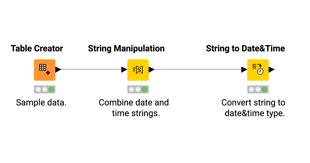 Combine Date and Time – KNIME Community Hub