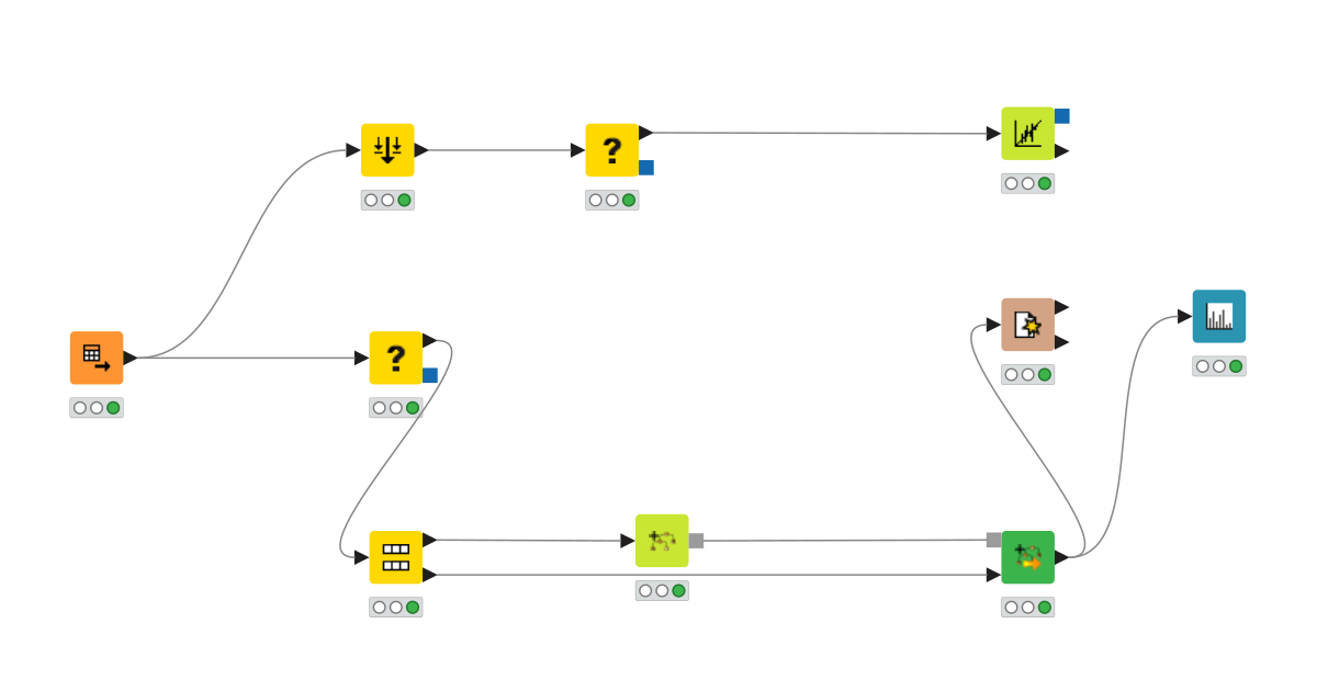 regression for car sales – KNIME Community Hub