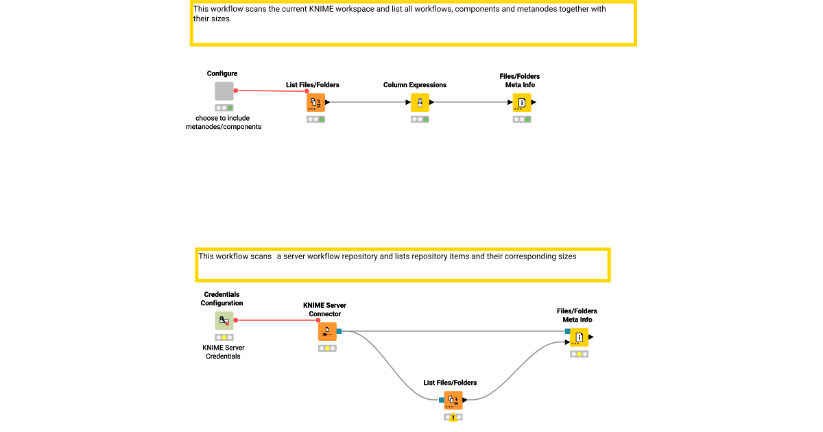Size of Workflows – KNIME Community Hub