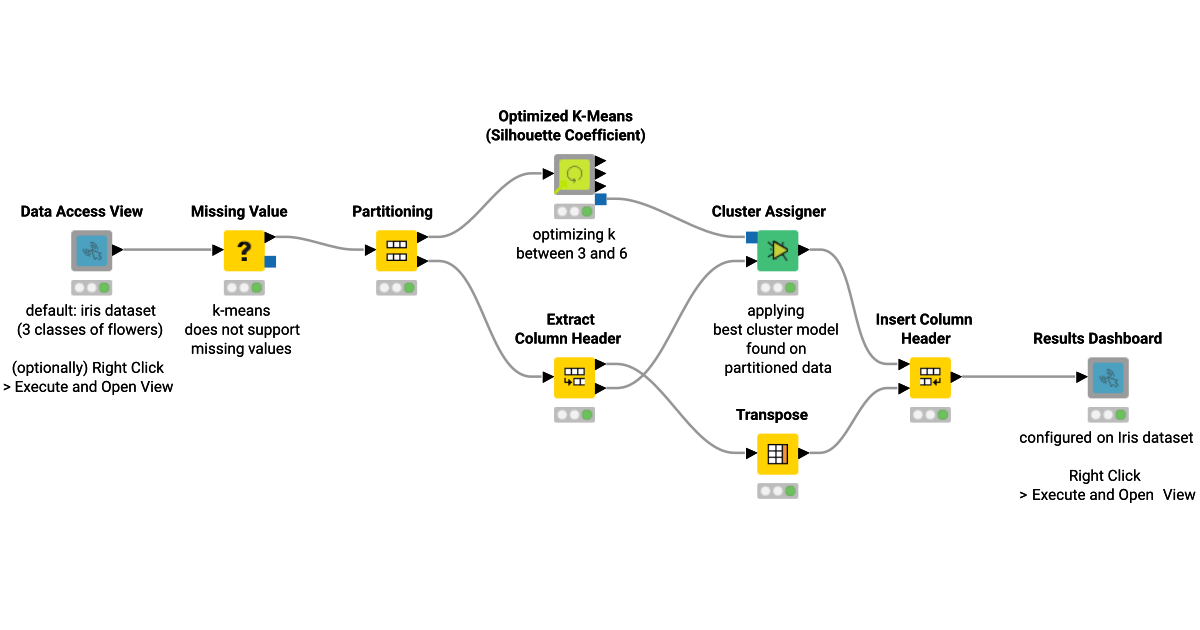 AutoML_Clustering_K-Means – KNIME Community Hub