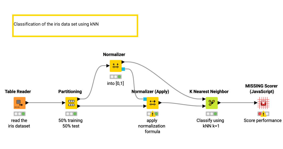 01_kNN – KNIME Community Hub