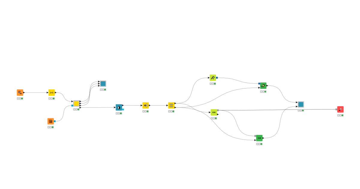 News relevance - Training – KNIME Community Hub