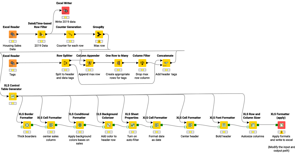 Continental Nodes Example – KNIME Community Hub