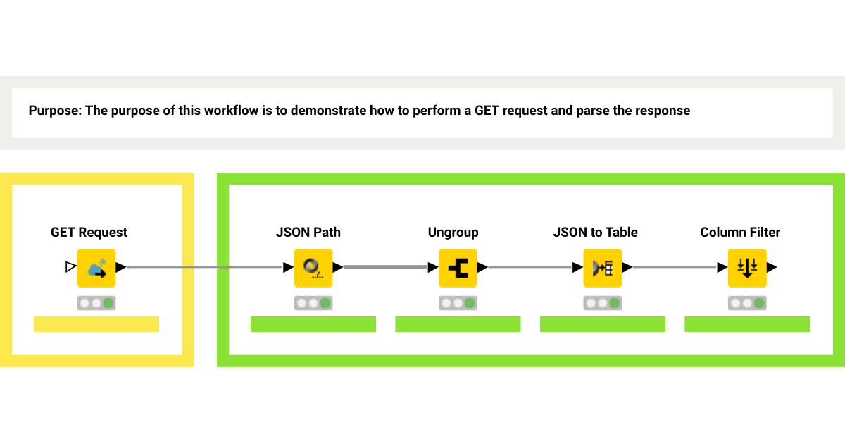 get-request – KNIME Community Hub