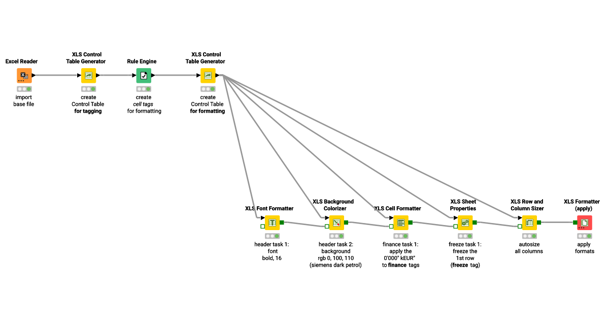 08 - apply formats – KNIME Community Hub