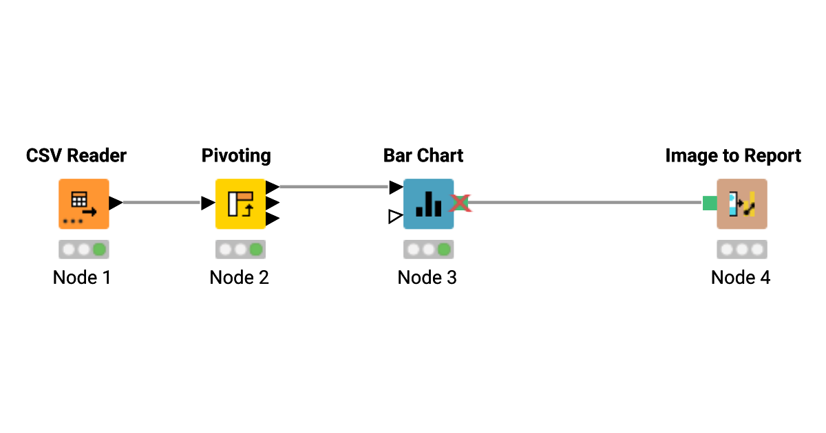 Reporting – KNIME Community Hub