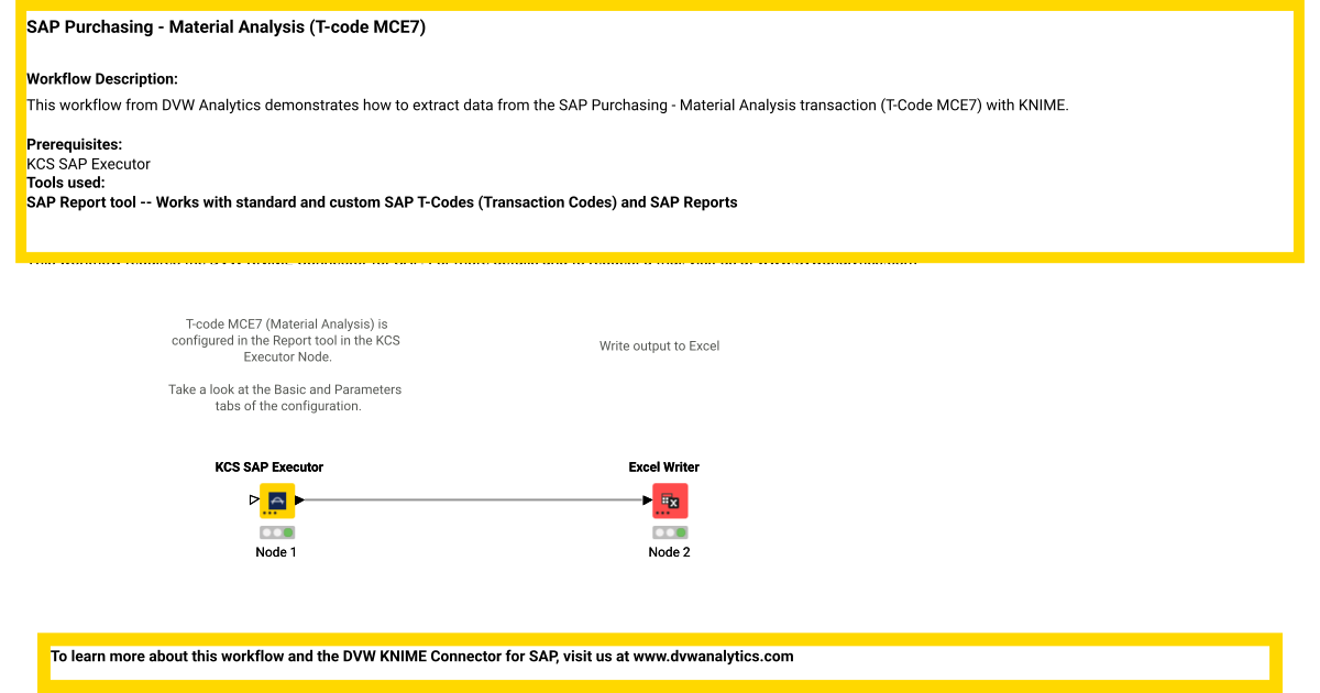 SAP Purchasing - Material Analysis (T-code MCE7) – KNIME Community Hub