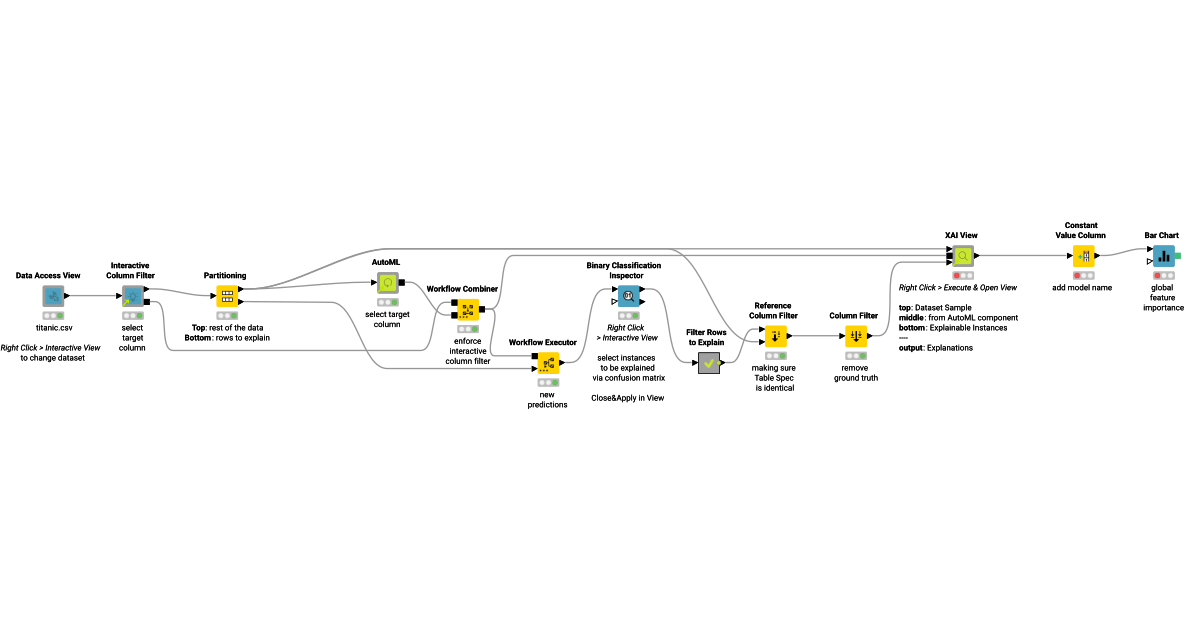 eXplainable Artificial Intelligence (XAI) - Complex – KNIME Community Hub