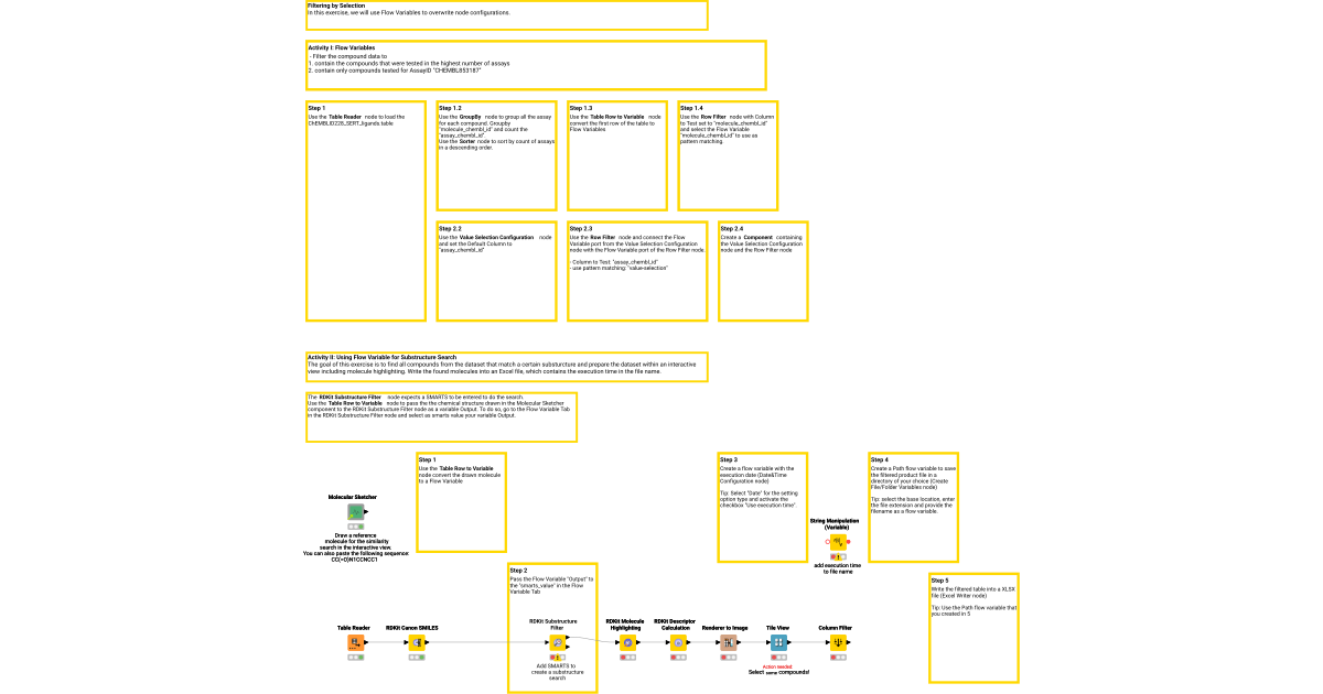 Flow Variables – KNIME Community Hub