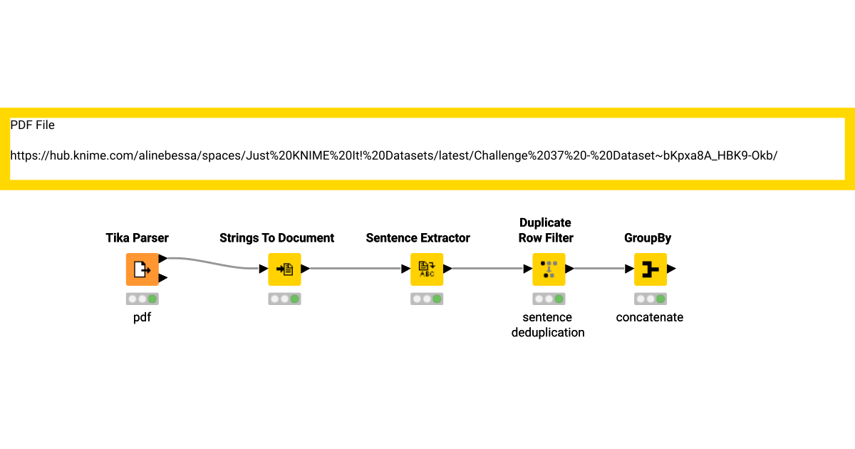 Text Deduplication – KNIME Community Hub