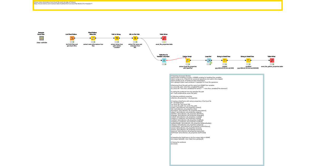 Extract meta information from Excel file (with the help of Python) – KNIME Community Hub