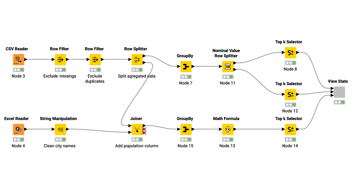 Justknimeit 3 Knime Community Hub