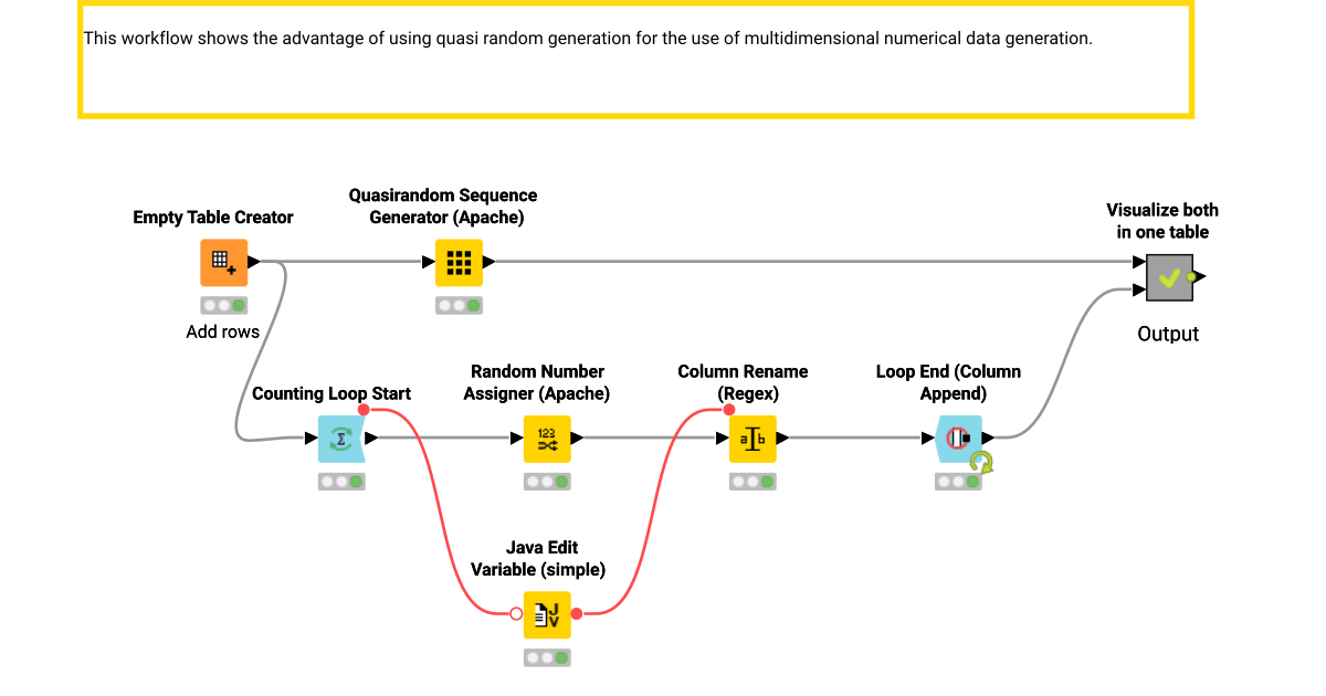 Compare quasi random with random generation – KNIME Community Hub