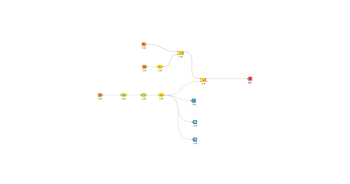 UC1 – KNIME Community Hub