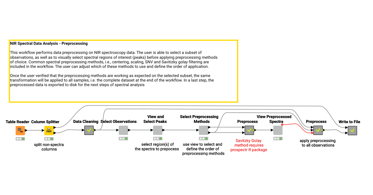 NIR Spectral Data Analysis - Preprocessing – KNIME Community Hub