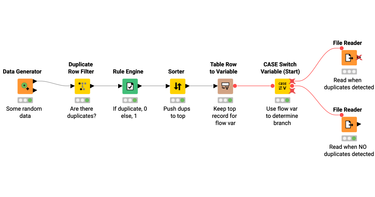 Duplicate_Switching_Example – KNIME Community Hub