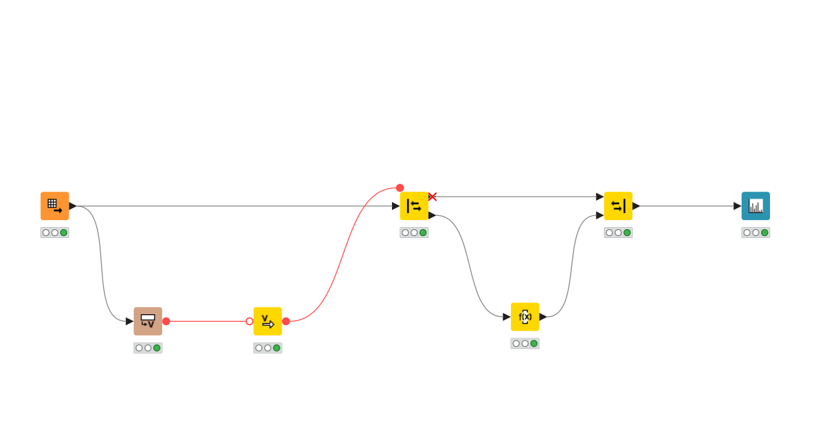 Switch Workflow Branch Execution Depending On The Input Data Knime Community Hub