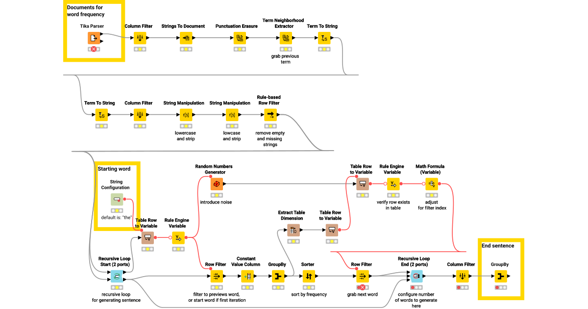 Text Autocomplete – KNIME Community Hub