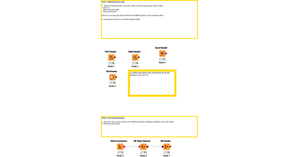 Data Access - Exercise – KNIME Community Hub