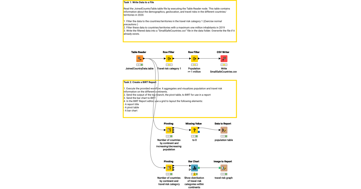 01 Data Export and Reporting - Exercise (Solution) – KNIME Community Hub
