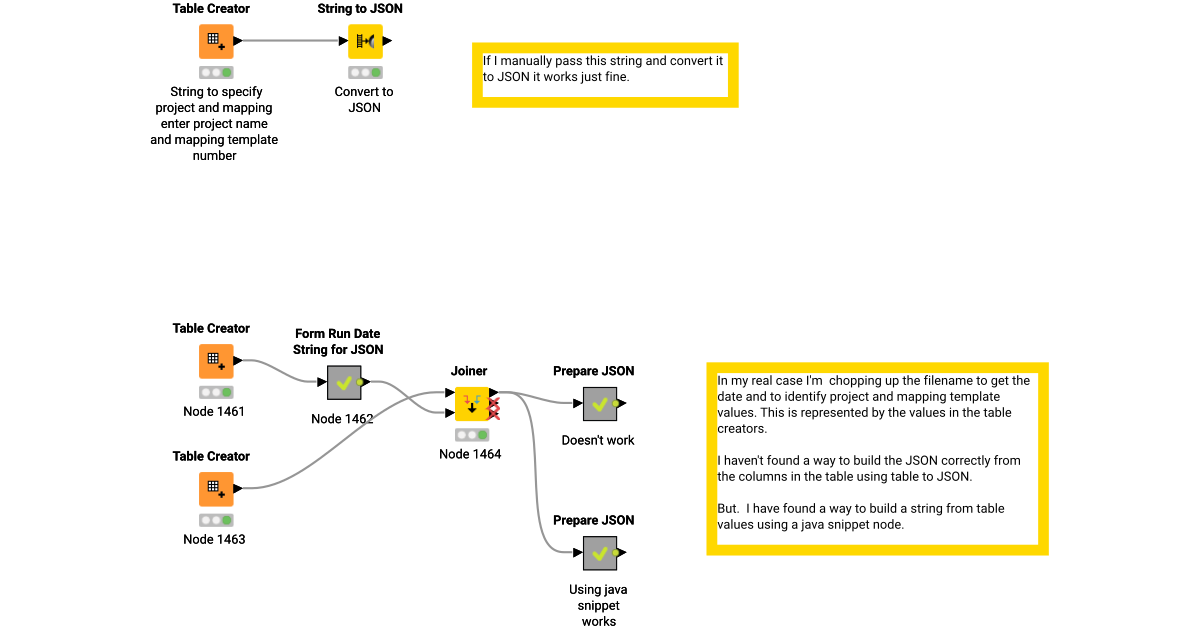 Collaborative Drug Discovery_CDD_Build_JSON_for_POST_Data – KNIME Community Hub