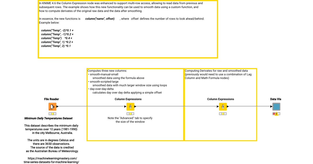 Multi-Row Formula using Column Expression – KNIME Community Hub