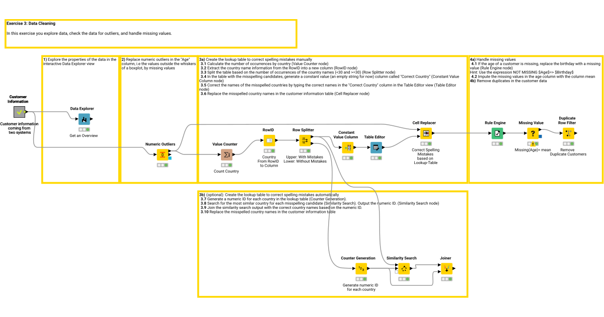 Data Cleaning - Solution – KNIME Community Hub
