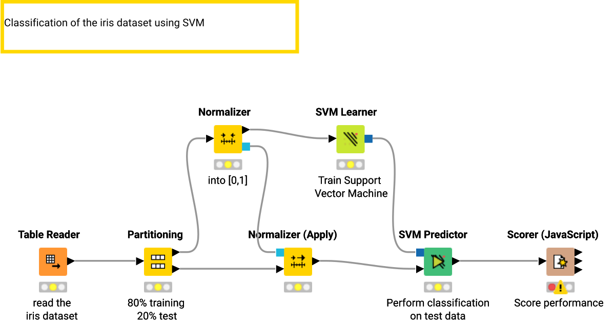 SVM on iris dataset – KNIME Community Hub