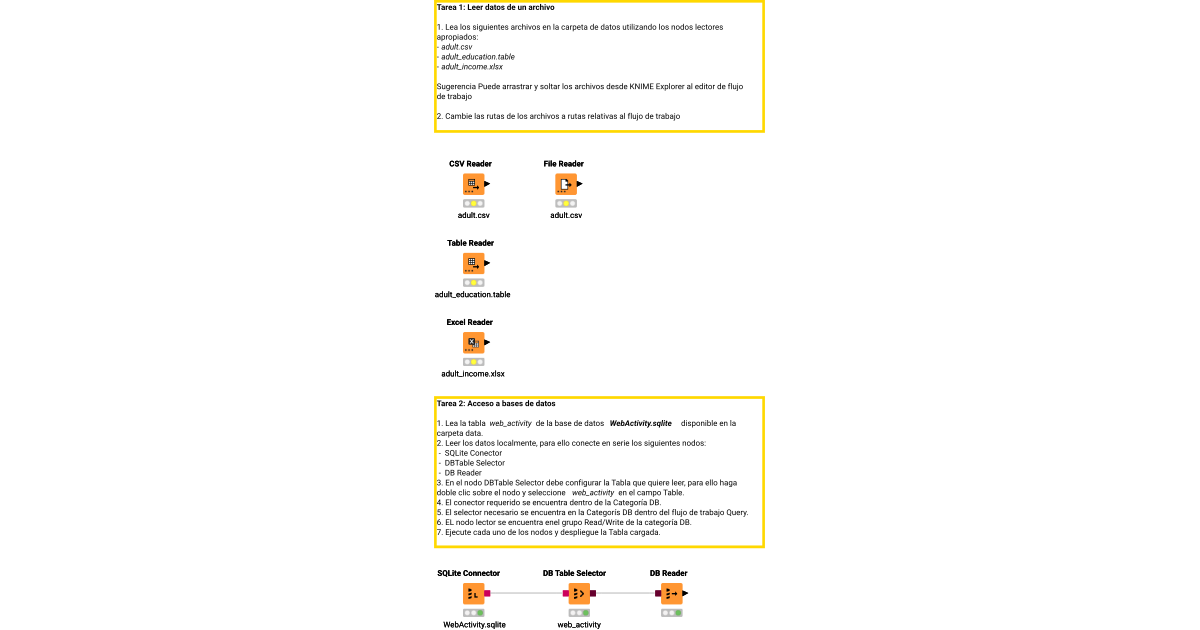 Data Access - Exercise (Solution) – KNIME Community Hub
