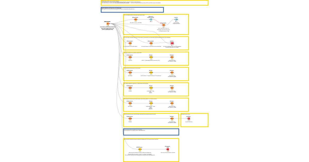 Knime Python And Sql With Local Sqlite Database Knime Community Hub 
