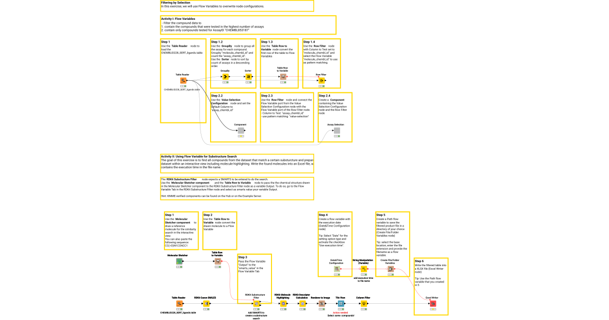 Flow Variables Solution – KNIME Community Hub
