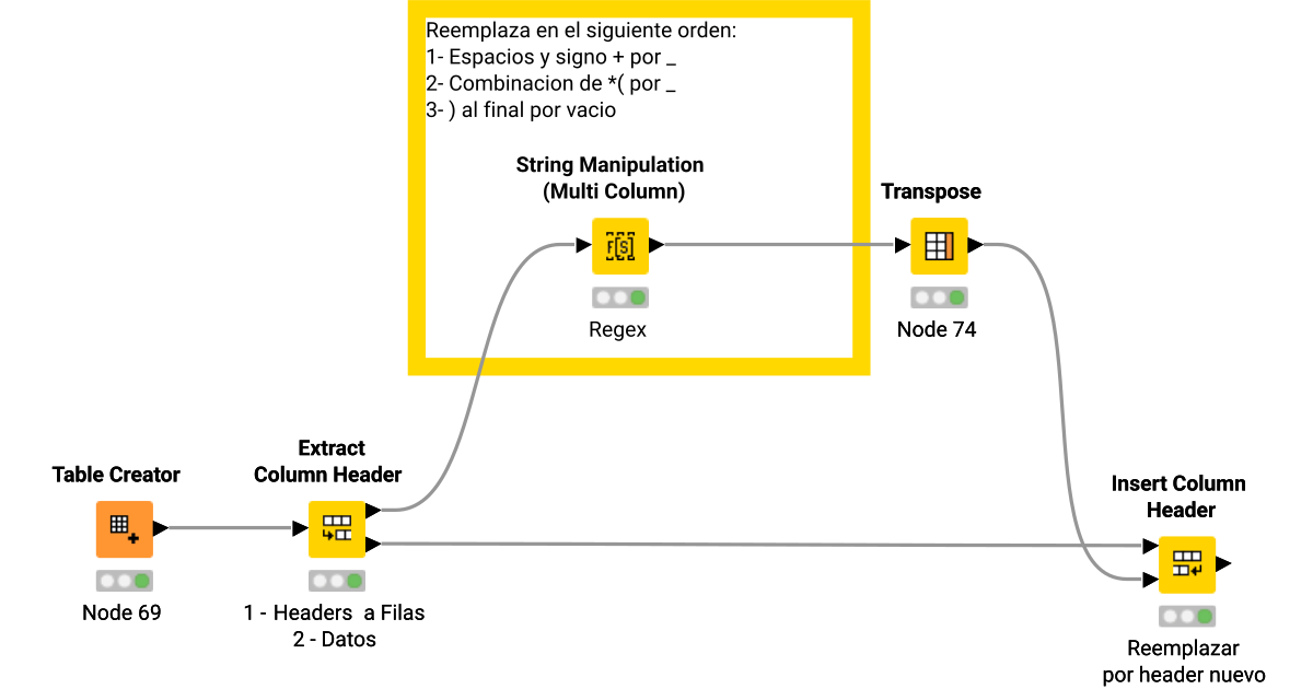 Header Rename with Regex – KNIME Community Hub