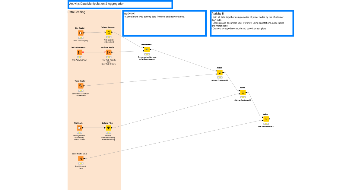 02. Data Blending - solution – KNIME Community Hub
