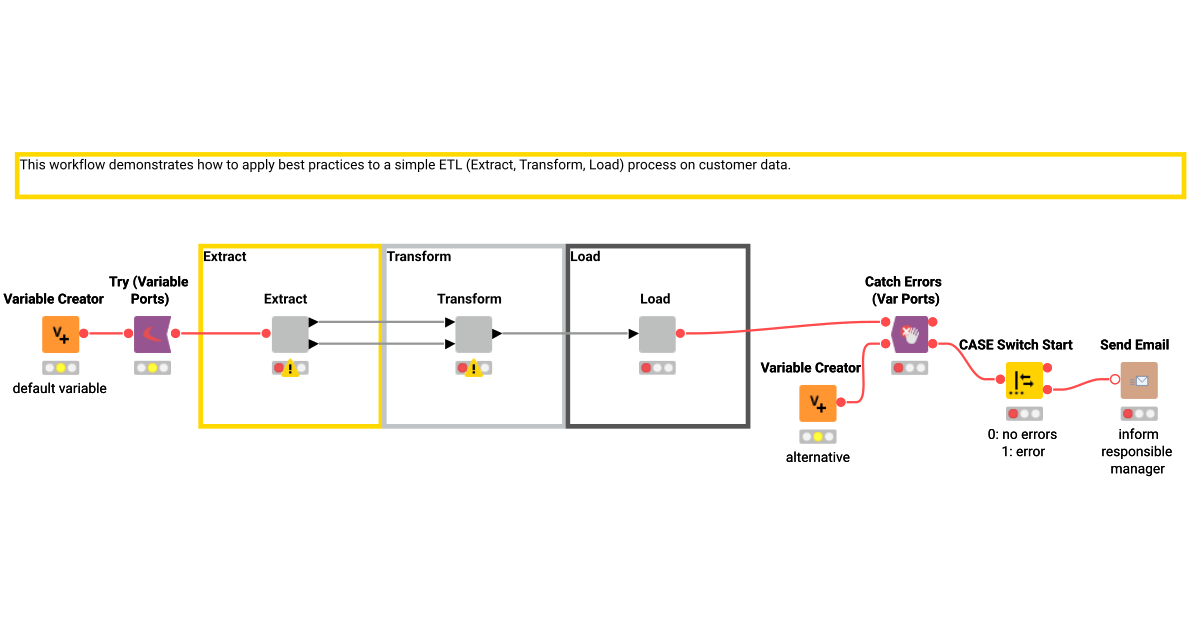 Best Practices for ETL on Customer Data – KNIME Community Hub Best Practices for ETL on Customer Data – KNIME Community Hub